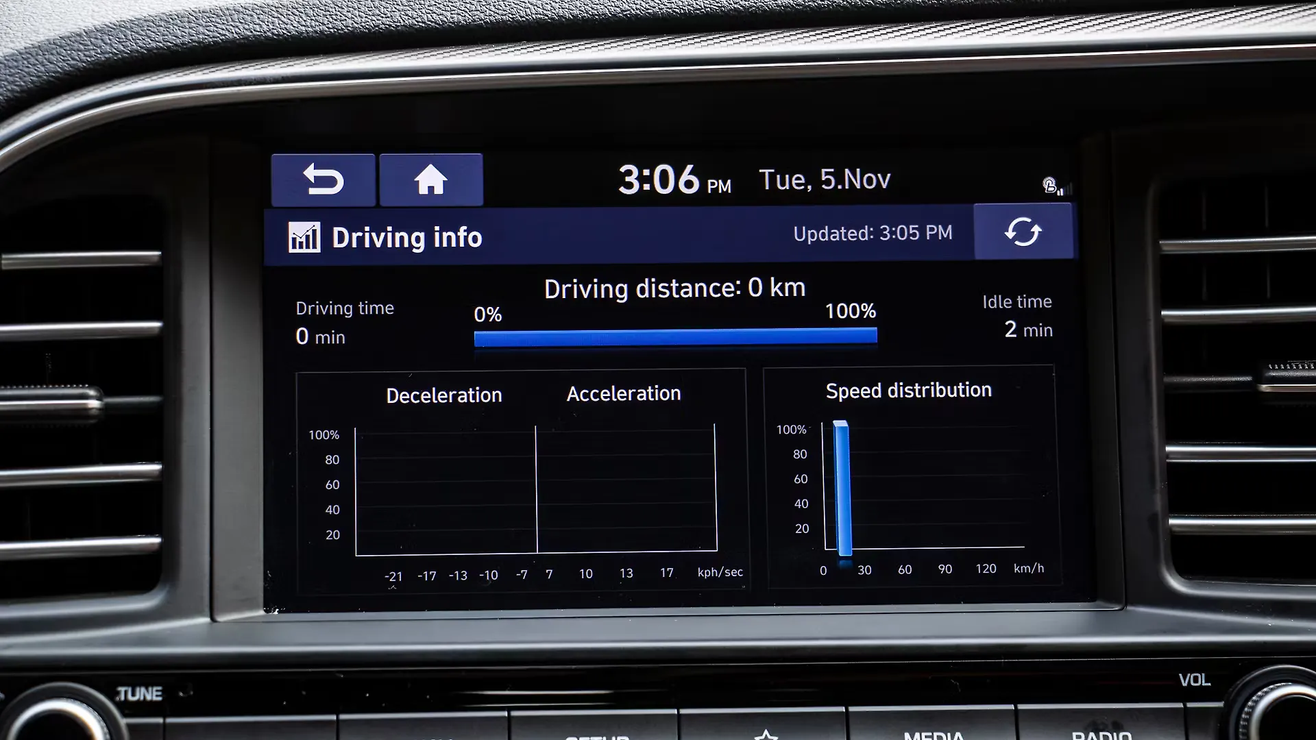Elantra Instrument Panel Image, Elantra Photos in India - CarWale