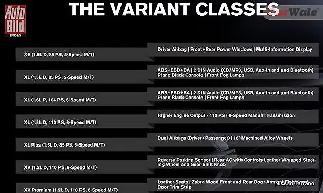 Nissan Terrano variants and features revealed - CarWale