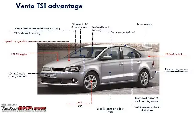 Volkswagen Vento GT TSI details revealed - CarWale