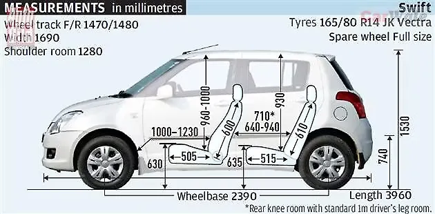 Volkswagen Polo vs Maruti Suzuki Swift vs Nissan Micra - CarWale