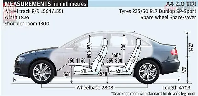 Audi A4 vs Volvo S80 - CarWale