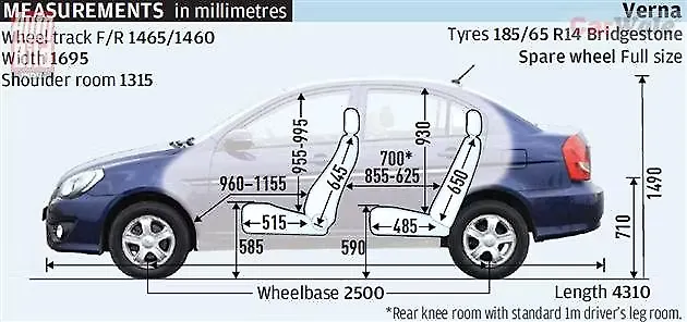 Fiat Linea vs Hyundai Verna Transform - CarWale