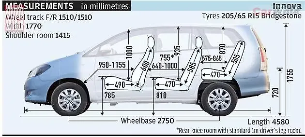 Fiat Linea vs Skoda Fabia vs Toyota Innova - CarWale