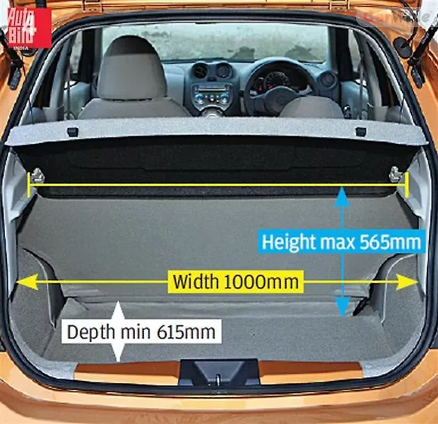 Beat vs Fabia vs i10 vs Micra vs Polo - CarWale