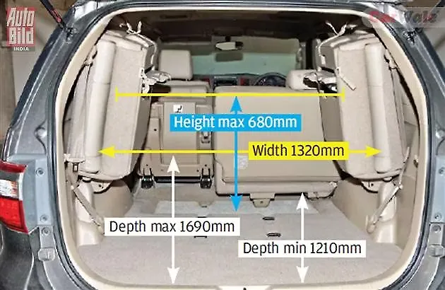 Ford Endeavour vs Toyota Fortuner - CarWale