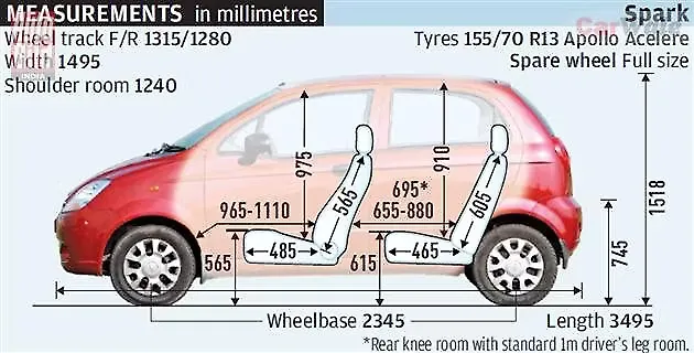 Chevrolet Spark vs Hyundai i10 vs Maruti Suzuki Estilo - CarWale
