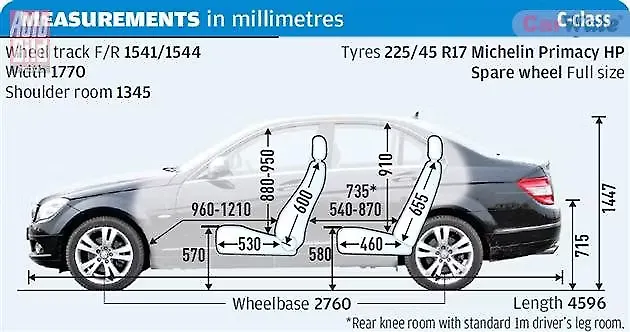 Audi A4 vs BMW 3-Series vs Mercedes-Benz C-Class - CarWale