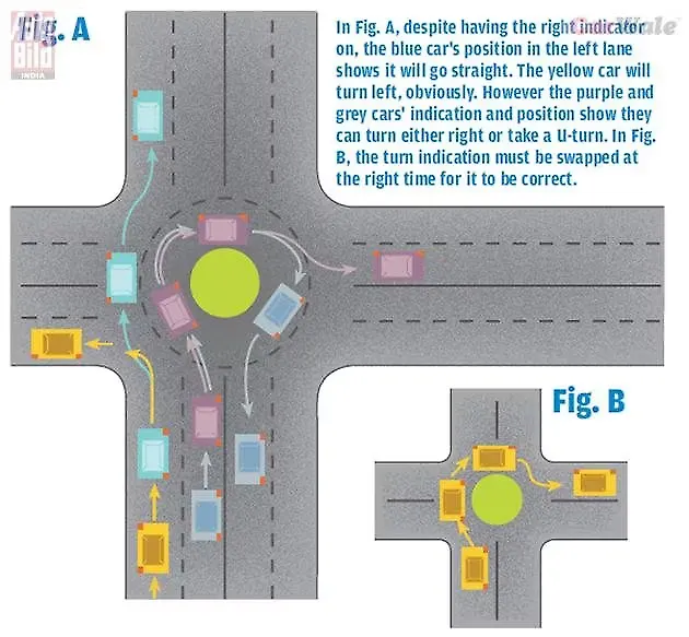 Defensive Driving 3: Intersections & Hazards - CarWale