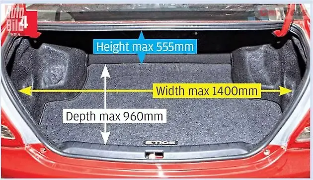 Accent VS Etios VS Logan VS Swift Dzire - CarWale