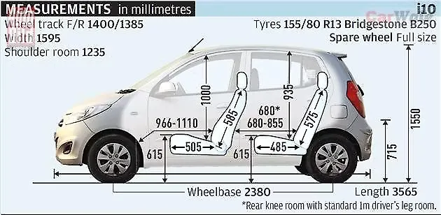 Ford Figo VS Hyundai i10 VS Skoda Fabia VS Toyota Liva - CarWale