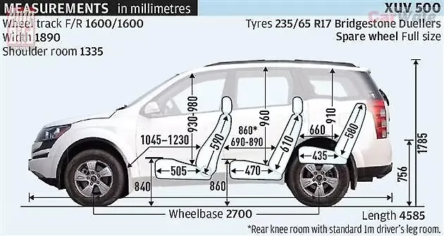 Mahindra XUV 500 vs Skoda Yeti - CarWale