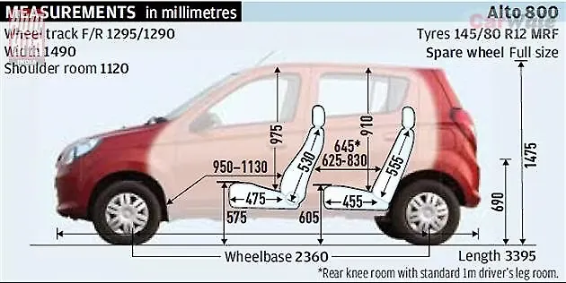 Hyundai Eon vs Maruti-Suzuki Alto 800 - CarWale
