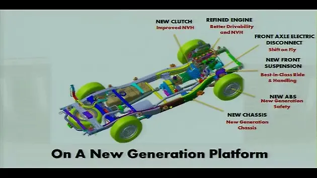 Live: New Mahindra Scorpio launch in India - CarWale