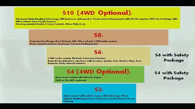 Live: New Mahindra Scorpio launch in India - CarWale