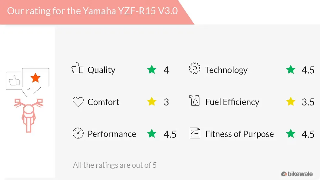 Yamaha YZF R15 V3 Rear Image – BikeWale