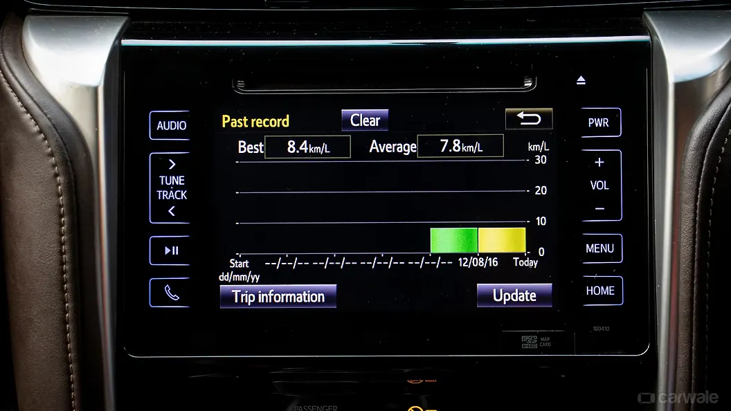 Fortuner [2016-2021] Interior Image, Fortuner [2016-2021] Photos in ...