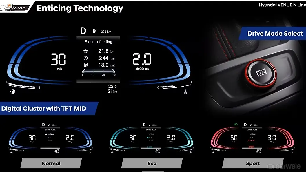 Venue N Line Instrument Cluster Image, Venue N Line Photos in India ...