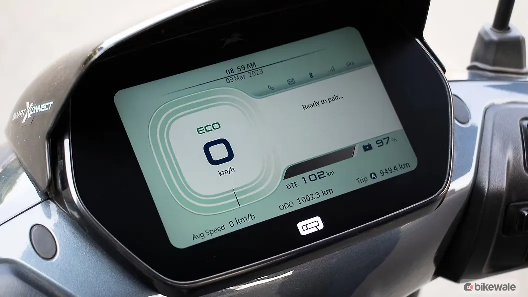 TVS iQube Right Side View Image – BikeWale