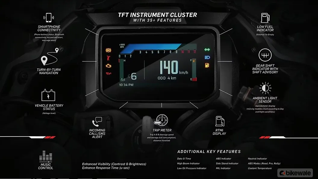 Hero Karizma XMR TFT / Instrument Cluster Image – BikeWale