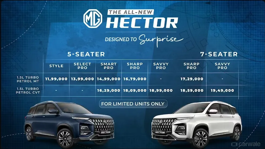 MG Hector Images - Hector Interior & Exterior Photo Gallery - CarWale