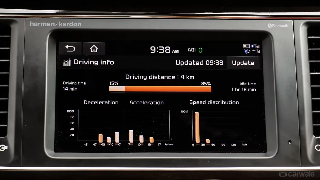 Carnival Infotainment System Image, Carnival Photos in India - CarWale