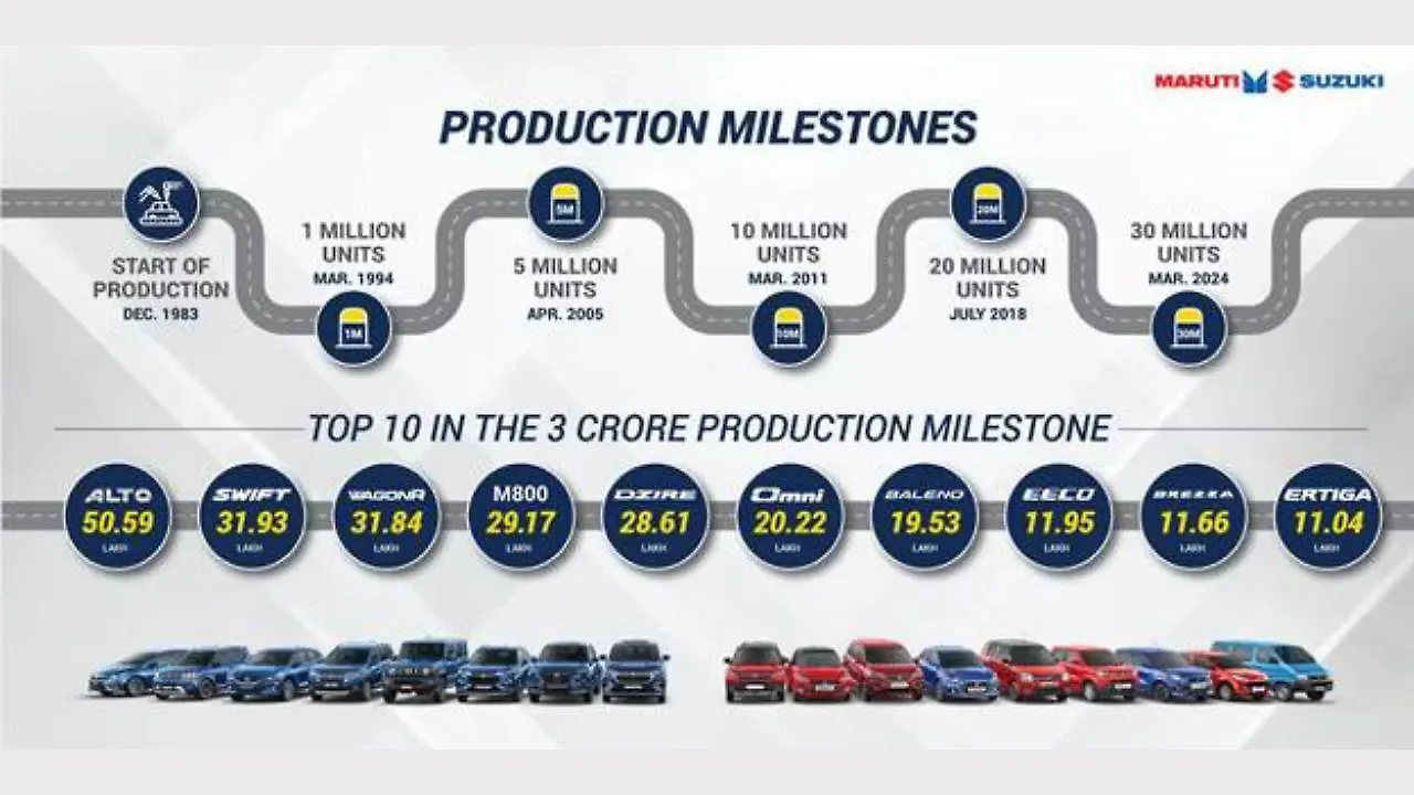 Maruti