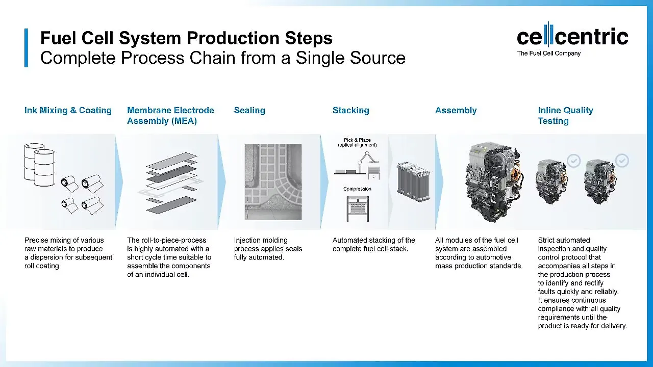 Vertical Integration Graphics