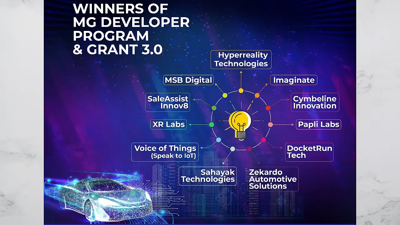 MG Developer & Grant season 3.0