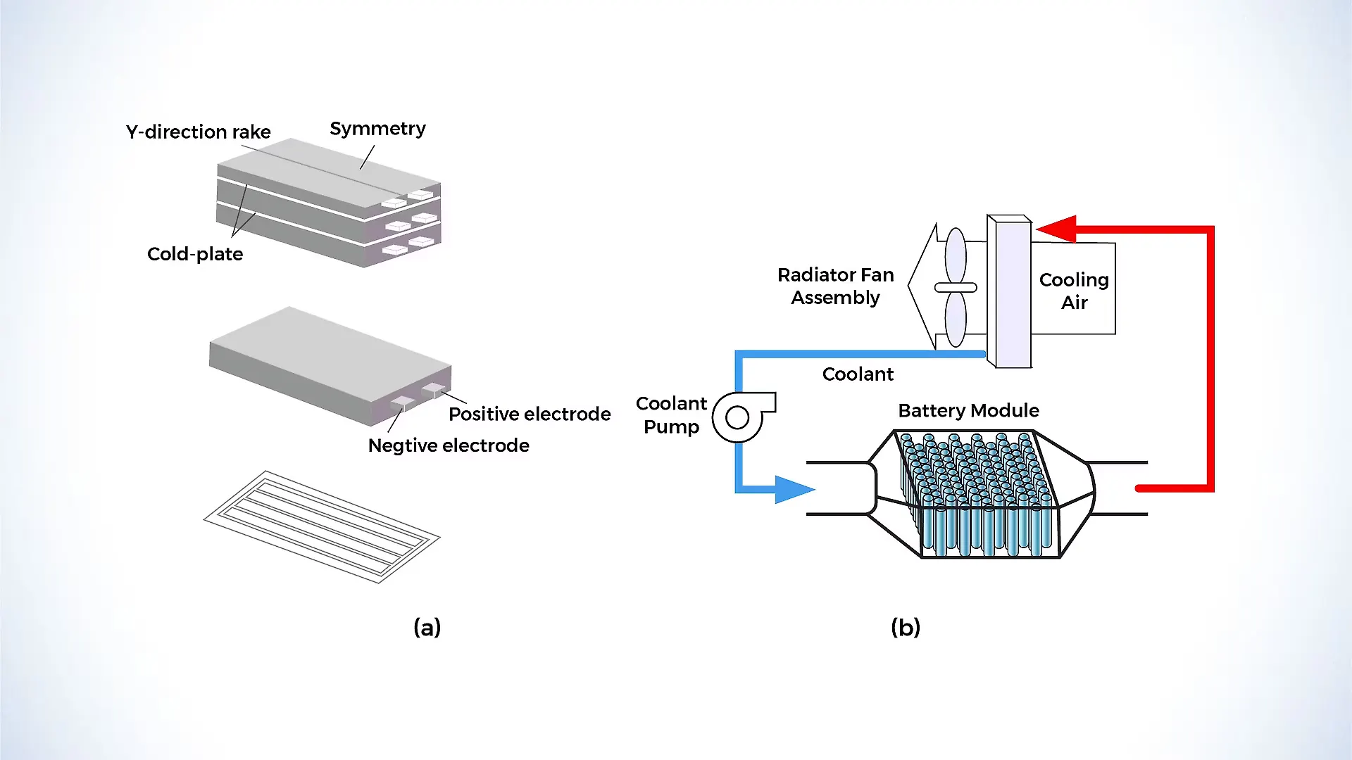 Battery cooling