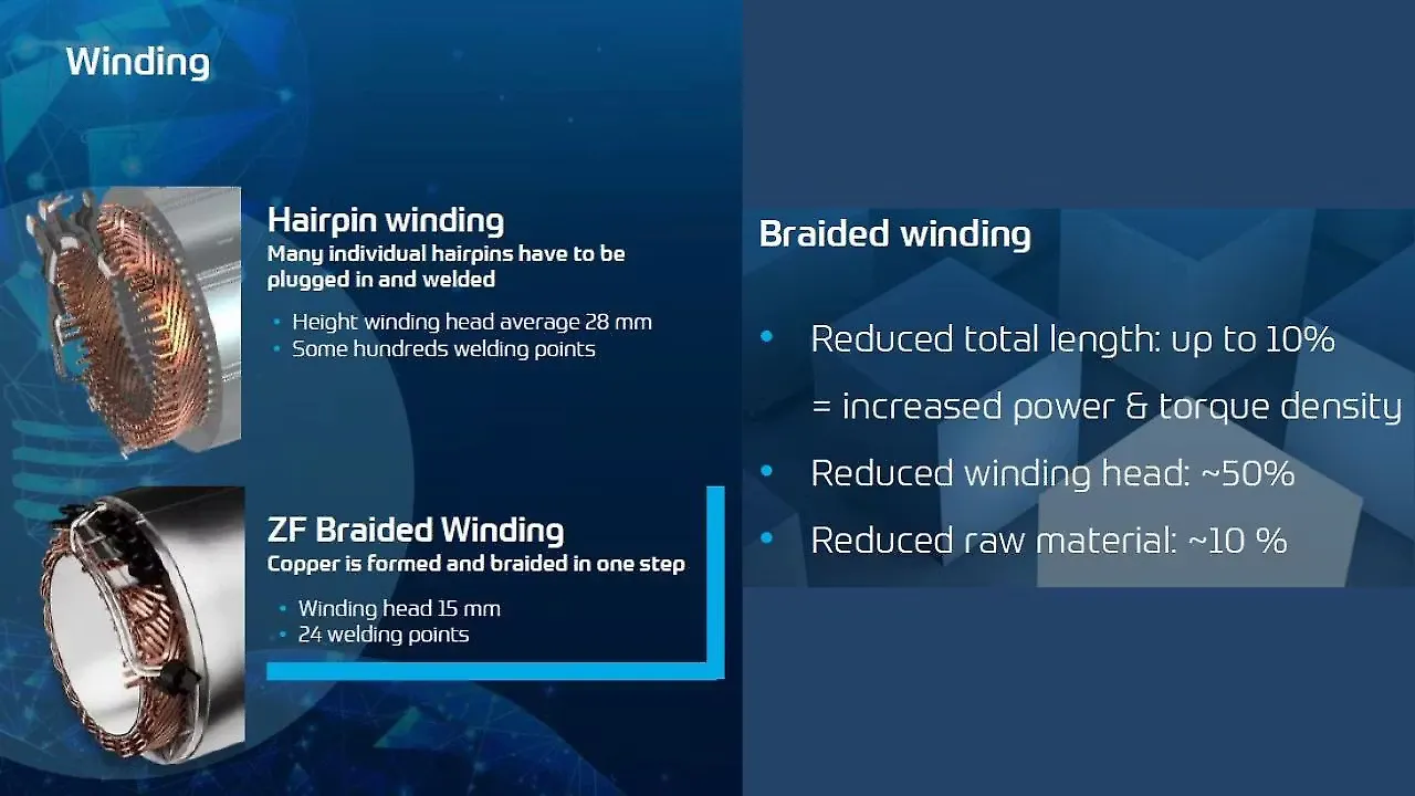 ZF’s New E-Motor Technology