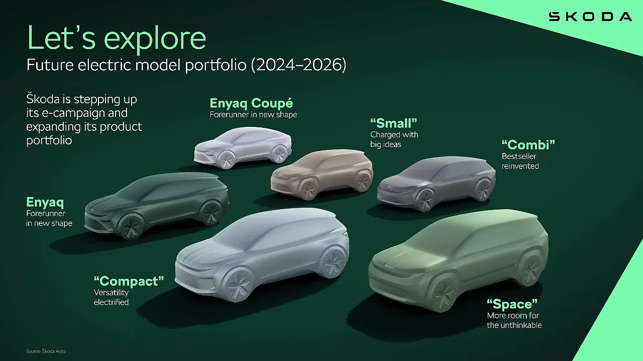 Skoda Six BEV Model Lineup