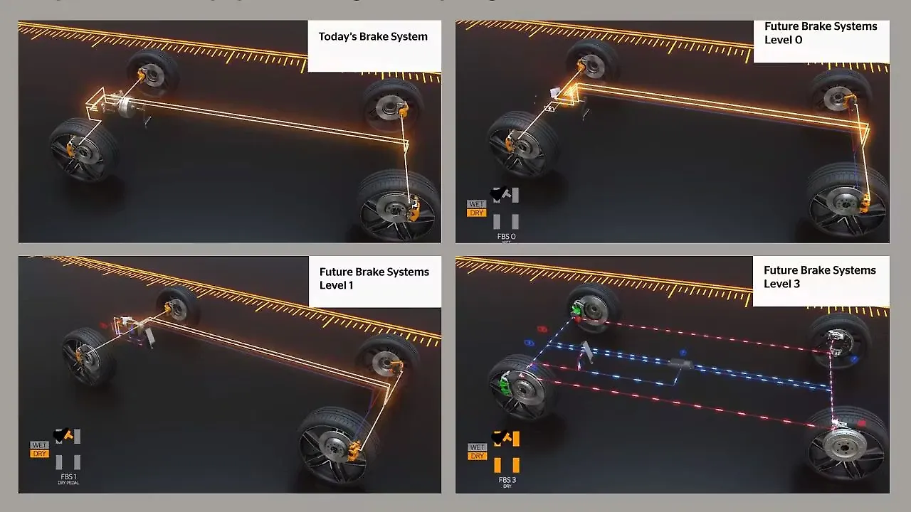 Continental Future Brakes