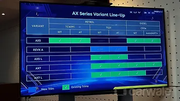 XUV 3XO 360-Degree Camera Control Image, XUV 3XO Photos in India - CarWale