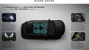 Range Rover Dashboard Image, Range Rover Photos in India - CarWale