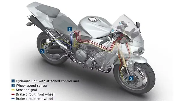 Motorcycle technology: what ABS means - Bikewale