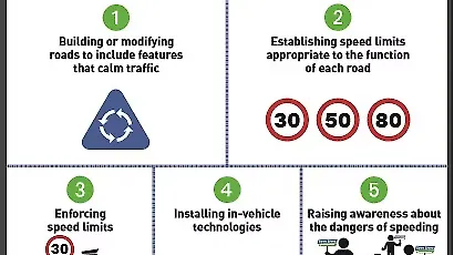 UN uses infographics to improve road safety - CarWale