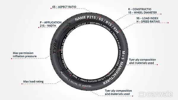 How to read a tyre - CarWale