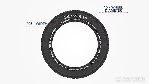 How to choose a tyre - CarWale