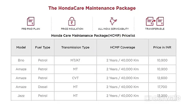 Four things to know about Honda ProCare customer service - CarWale