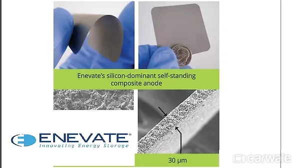 Renault Alliance invests in Enevate to advance battery technology for ...