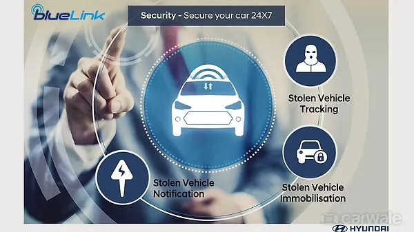 Hyundai Venue Blue Link connectivity features explained in detail - CarWale