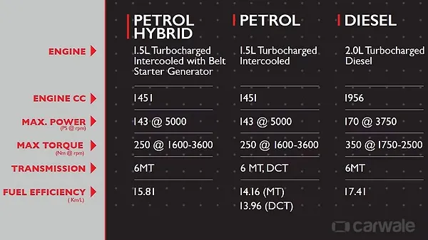 MG Hector brochure reveals fuel efficiency and more details - CarWale