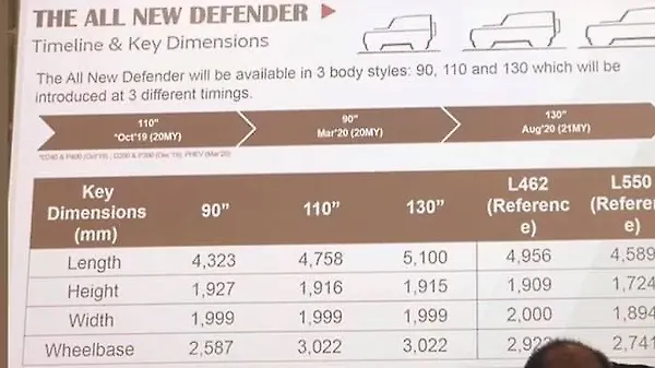 New Land Rover Defender details leaked ahead of debut - CarWale