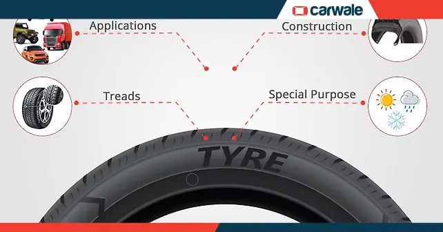 Tyres 101: Types, treads and tubes - CarWale