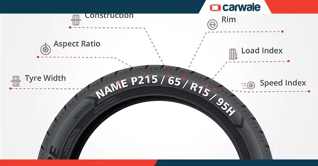 How to read a tyre - CarWale