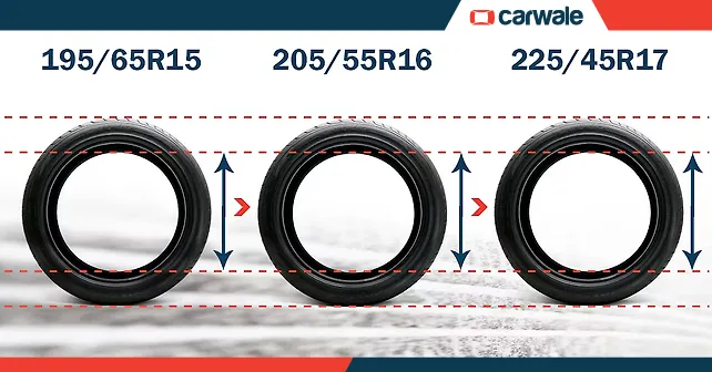 Rules for tyre upsizing - CarWale