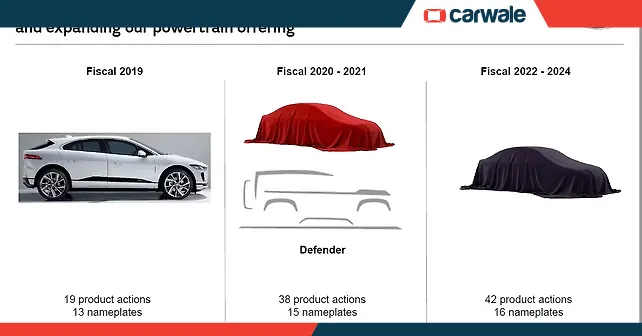 Next-generation Land Rover Defender to be launched in 2020 - CarWale