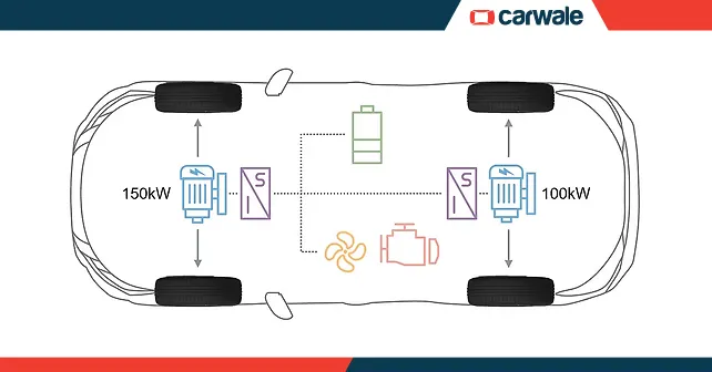Nissan reveals new all-wheel drive system for electric vehicles - CarWale