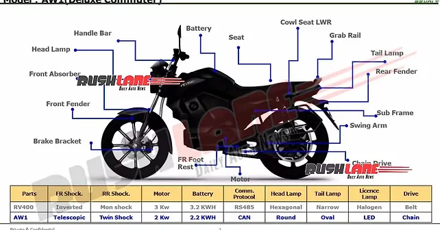 New Revolt AW1 electric motorcycle details leaked; launch tomorrow ...