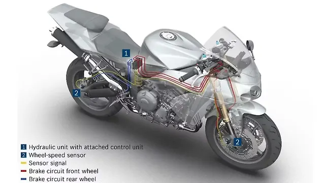 Motorcycle technology: what ABS means - BikeWale
